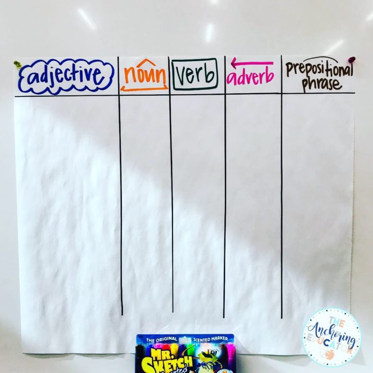 Sentence Patterning Chart for Language Acquisition and Writing